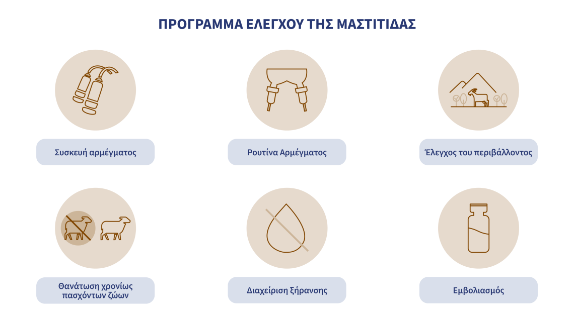 Το πρόγραμμα ελέγχου της μαστίτιδας αποσκοπεί στην πρόληψη και τον ...